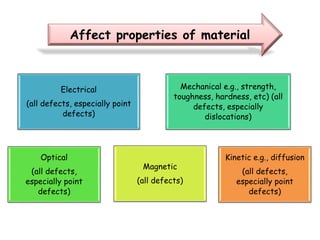 M2 point defects | PPT