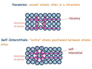 M2 point defects | PPT