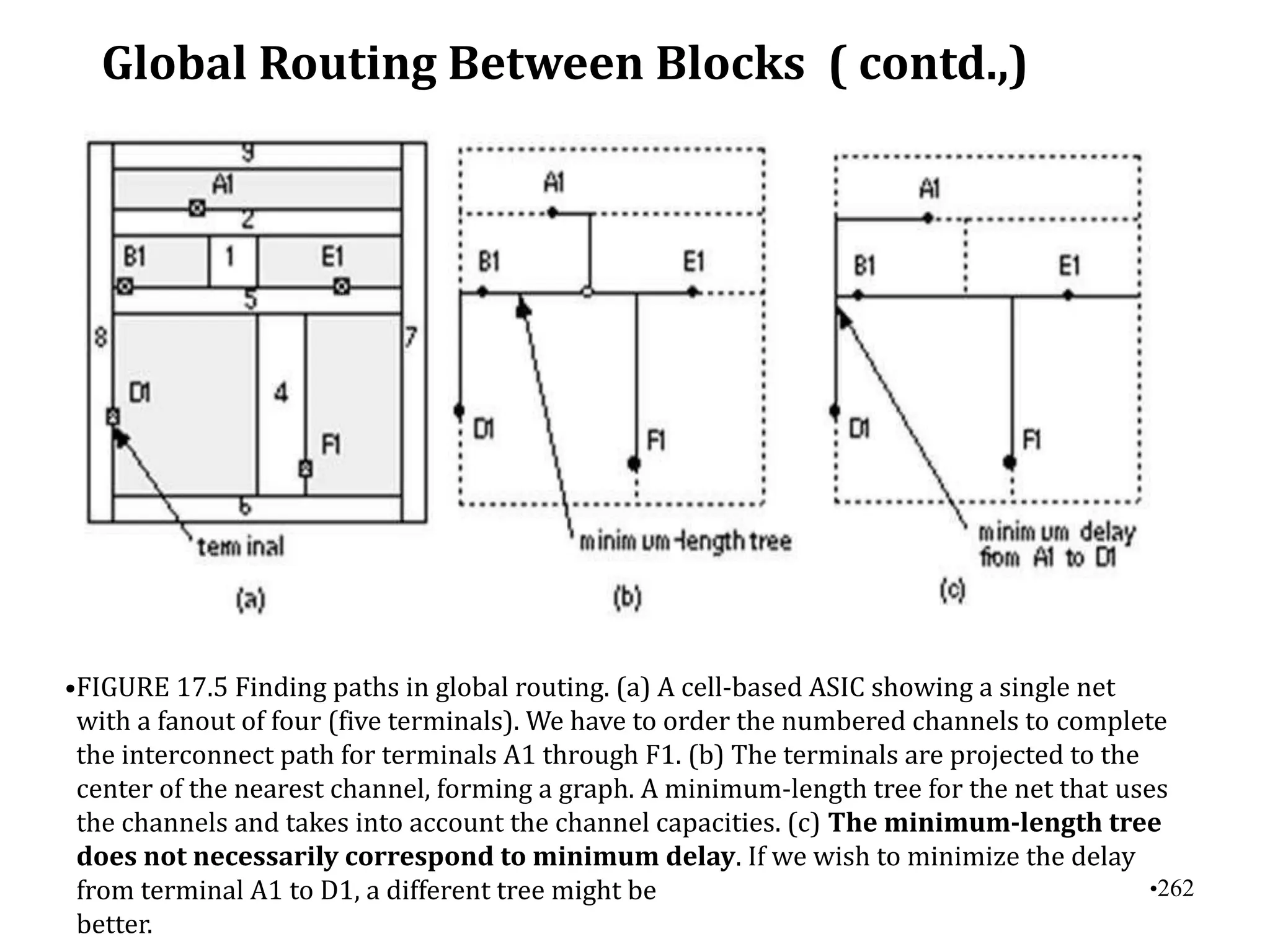 MODULE2-Routing ADVANVECD VLSI VTU2024.pdf