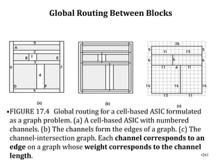 MODULE2-Routing ADVANVECD VLSI VTU2024.pdf