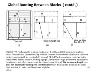 MODULE2-Routing ADVANVECD VLSI VTU2024.pdf