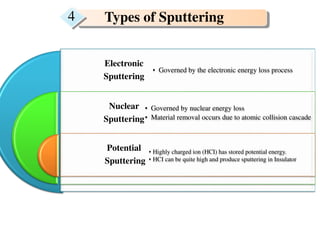 M2 sputtering | PDF | Physics | Science