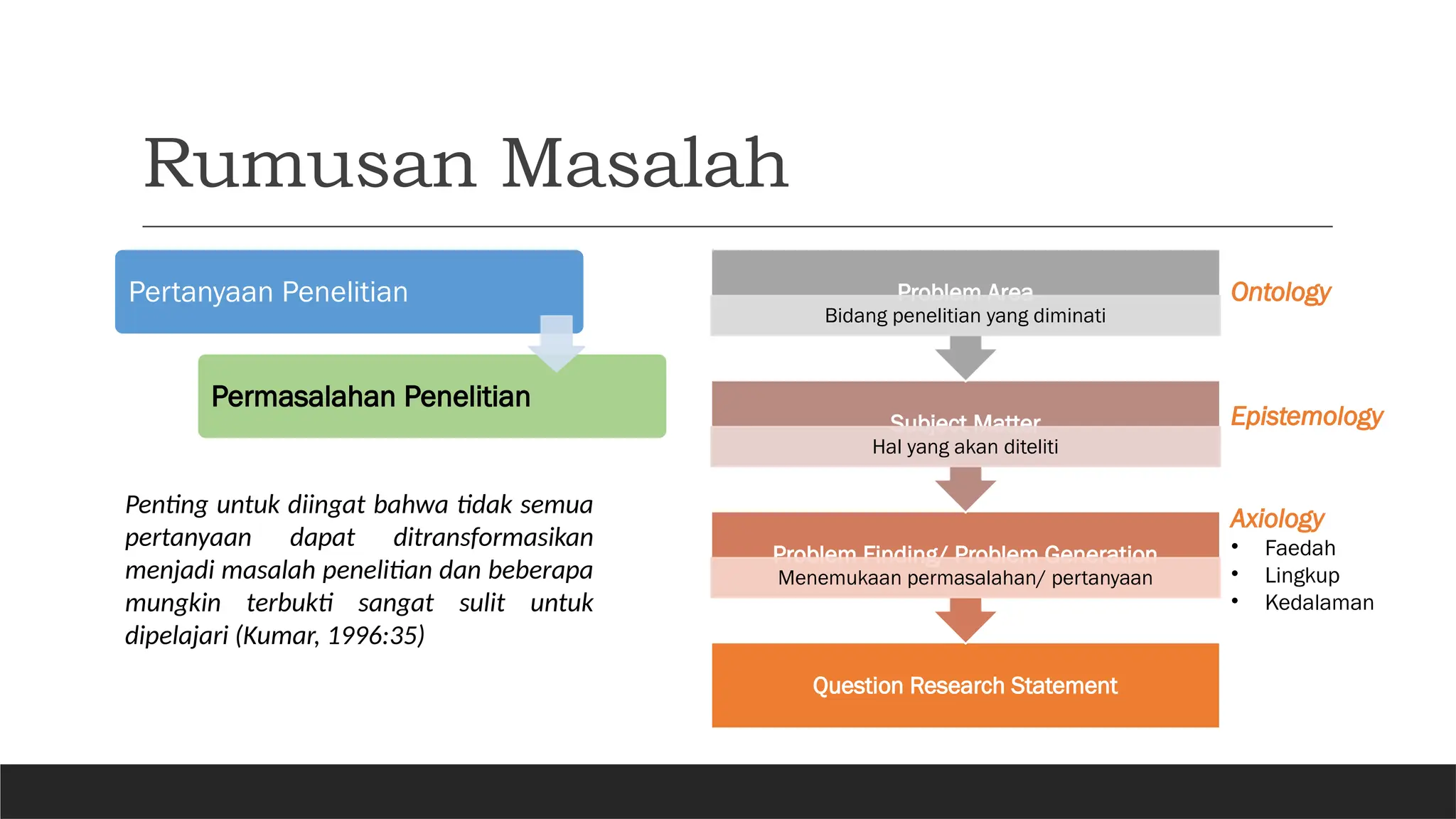 M2 - Topik dan Tema Penelitian untuk melakukan riset.pptx