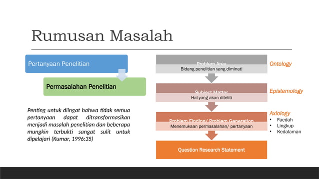M2 - Topik dan Tema Penelitian untuk melakukan riset.pptx