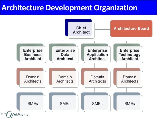 TOGAF Classroom Series - M20 architecture capability framework