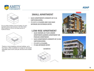 Different types of housing & housing standards.ppt