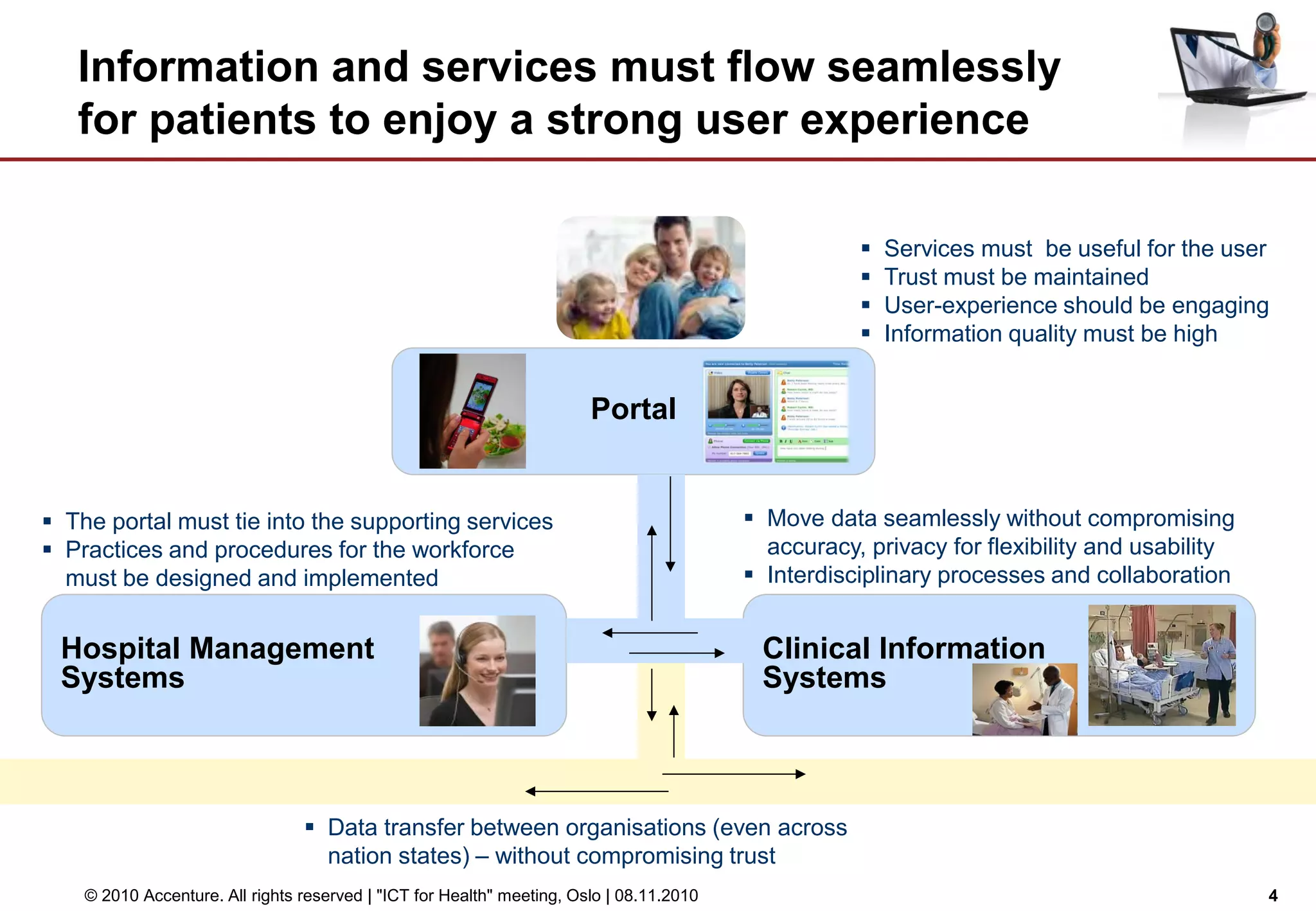 The role of patient-portals in hospitals - EU-project "ICT in health" | PDF