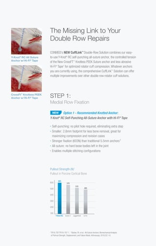 CuffLink™ Double-Row Solution - Less Abrasion, Less Unplanned Tension | PDF