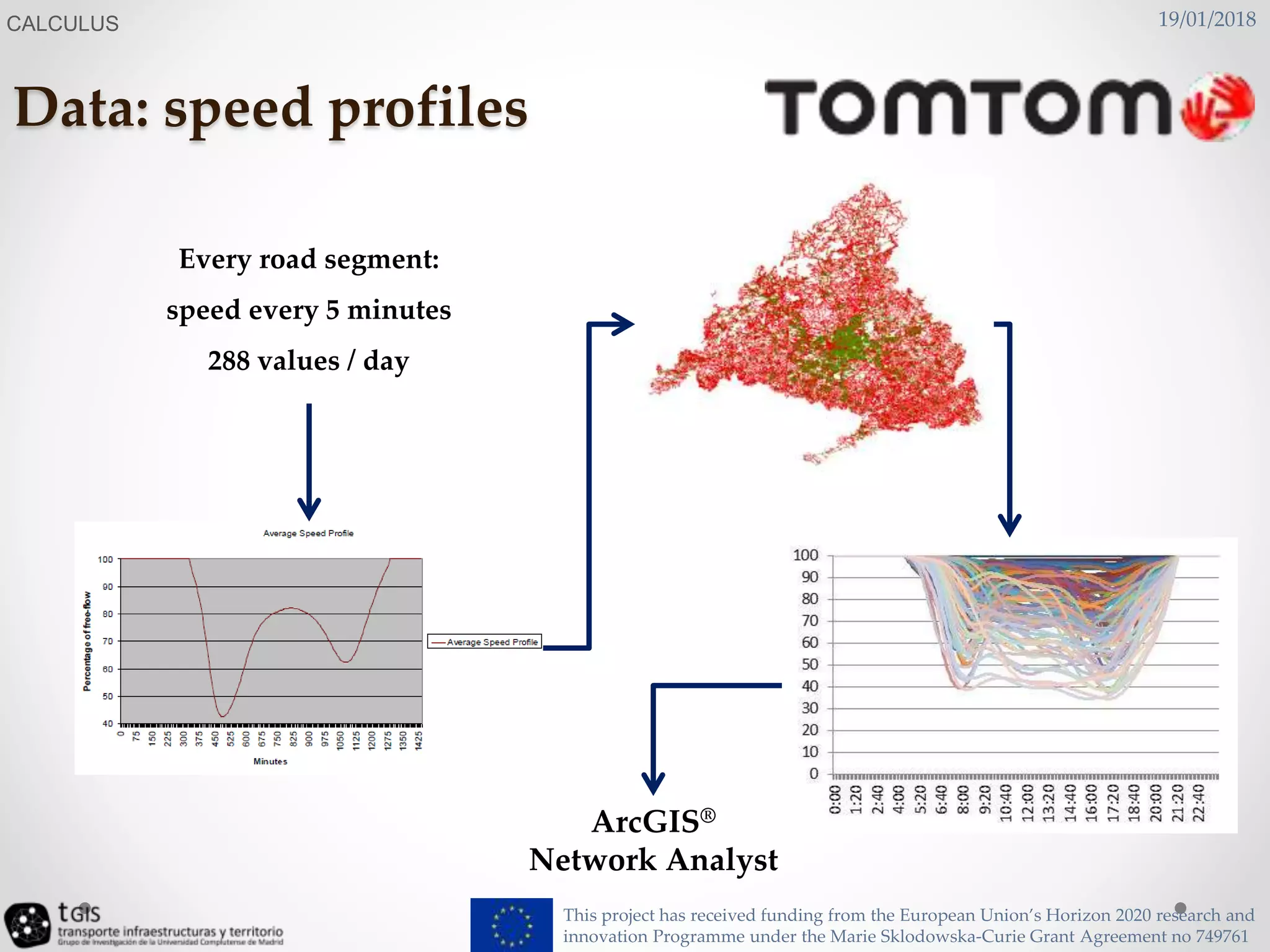 Detecting Causes Of Low Urban Accessibility A Comparative Approach Ppt