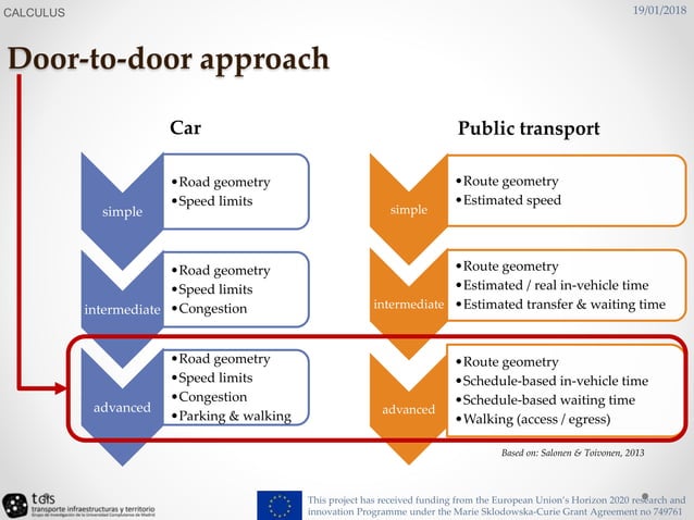 Detecting Causes Of Low Urban Accessibility A Comparative Approach Ppt