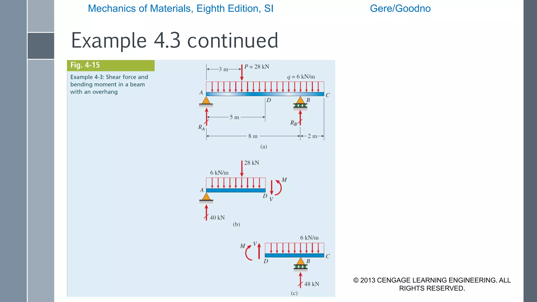 Examples of Mechanics of Materials | PPT