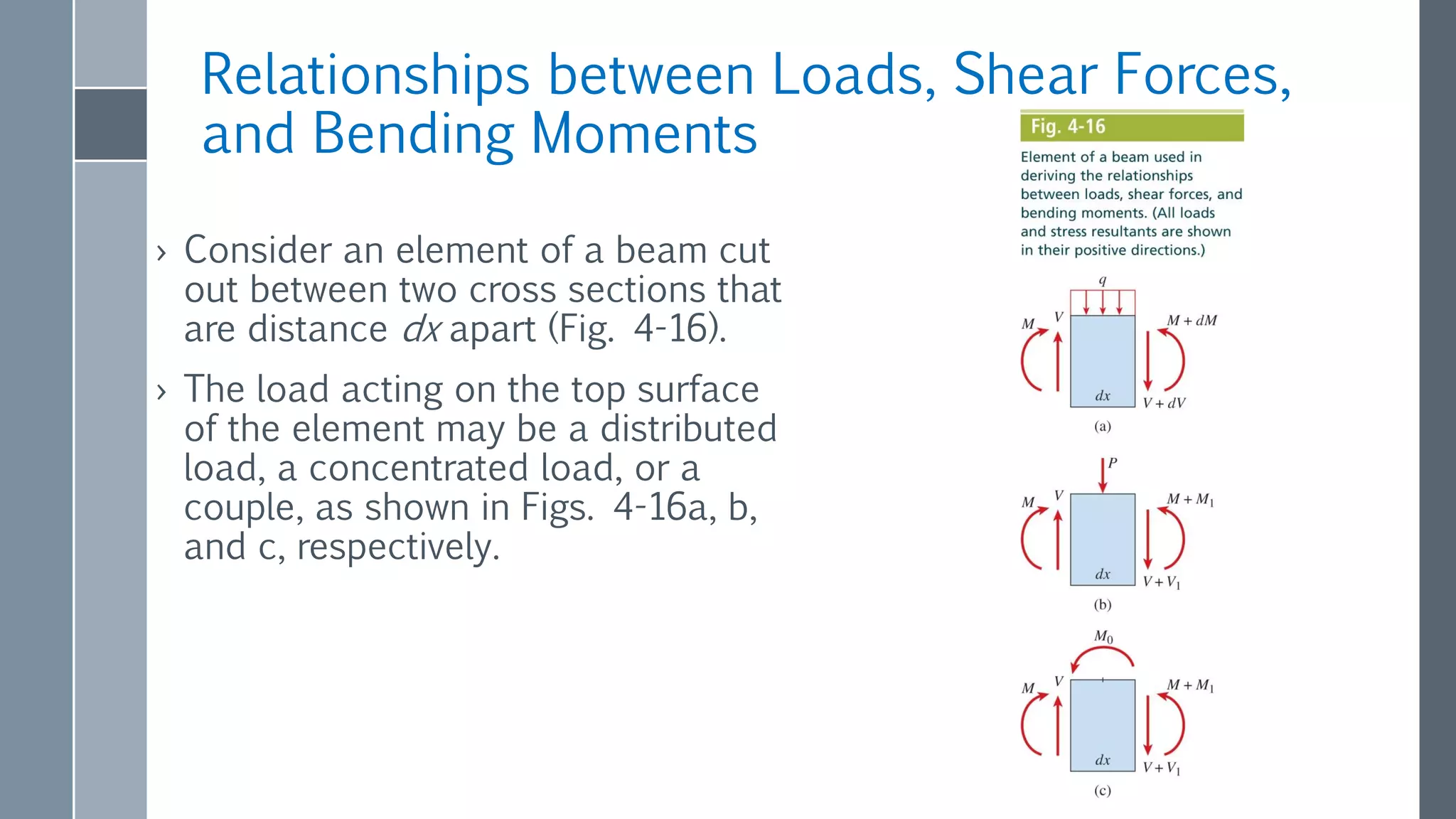 Examples of Mechanics of Materials | PPT