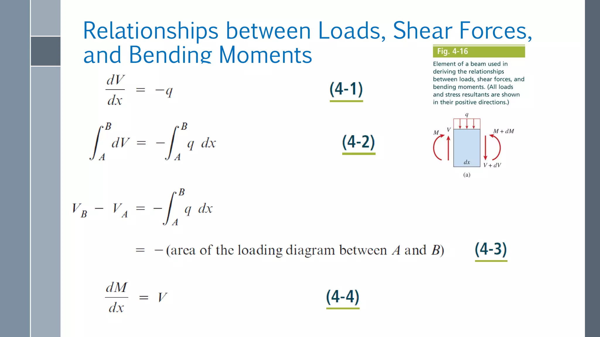 Examples of Mechanics of Materials | PPT
