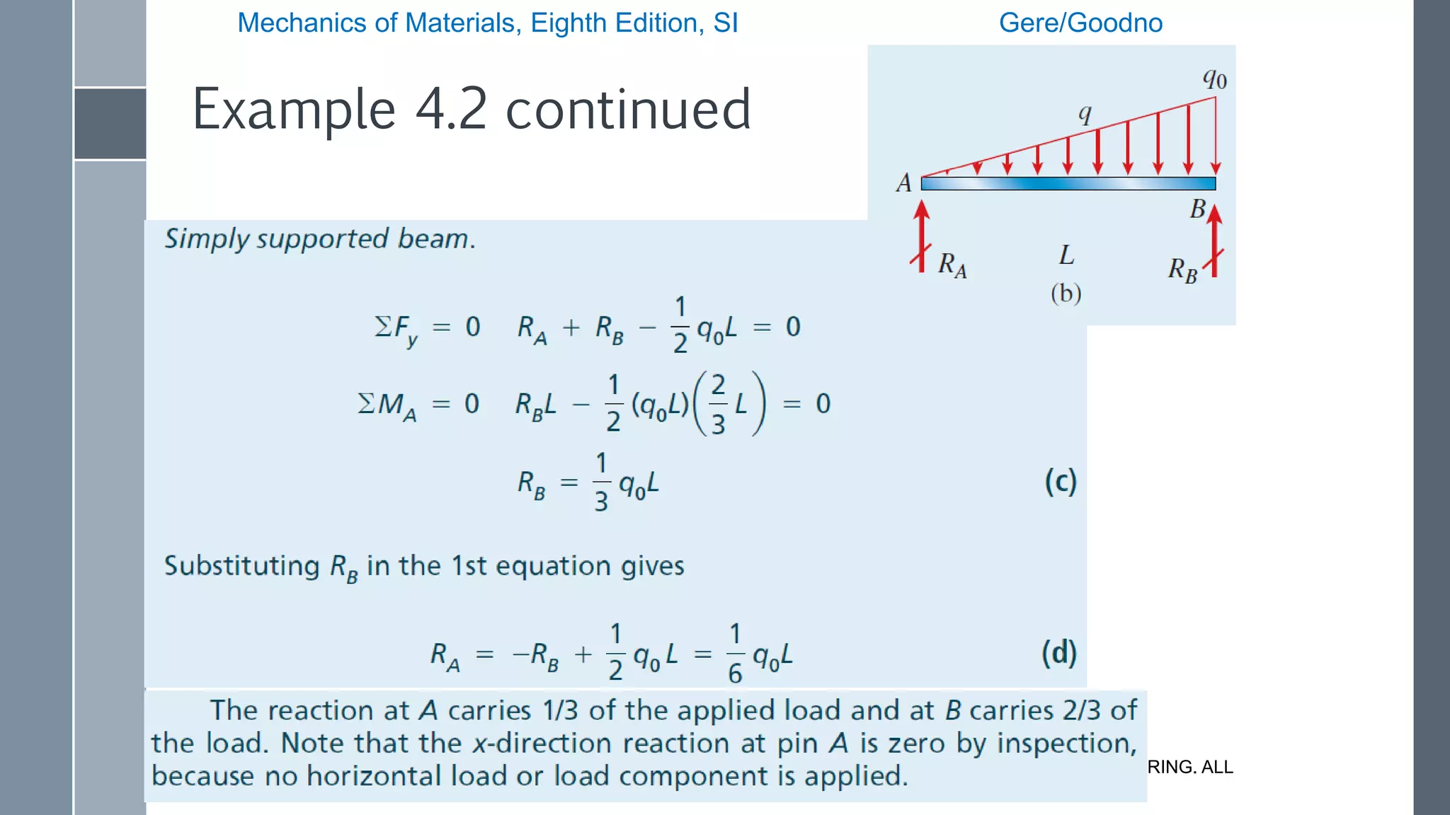 Examples of Mechanics of Materials | PPT