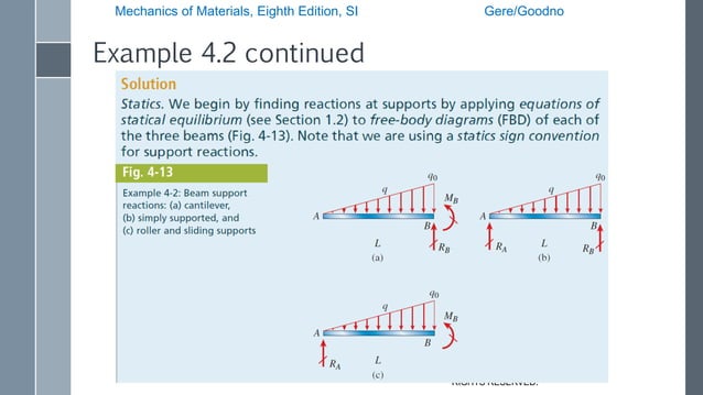 Examples of Mechanics of Materials | PPT