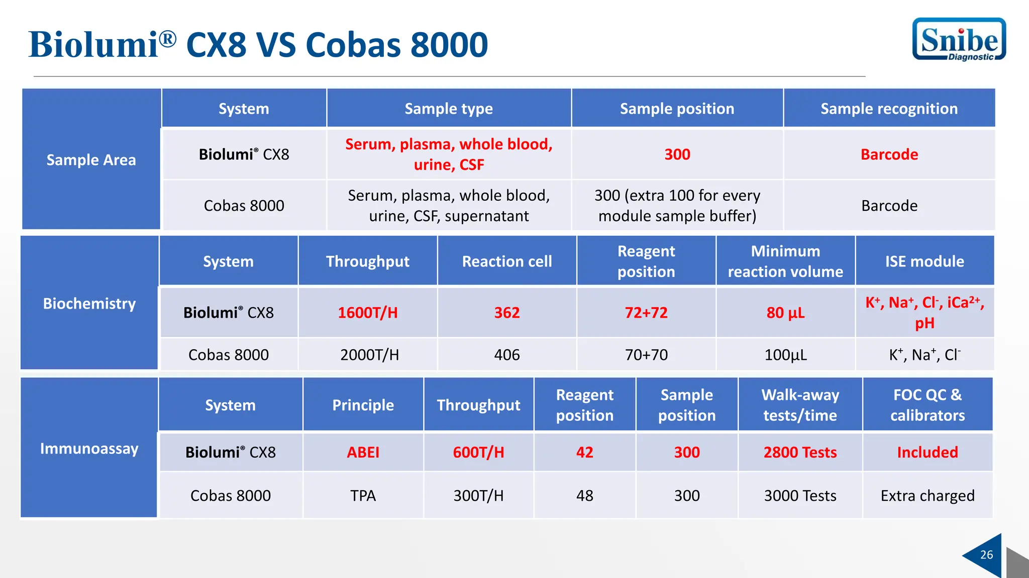 chemistry and chemiluminescence -Biolumi CX8 -2023022300.pdf