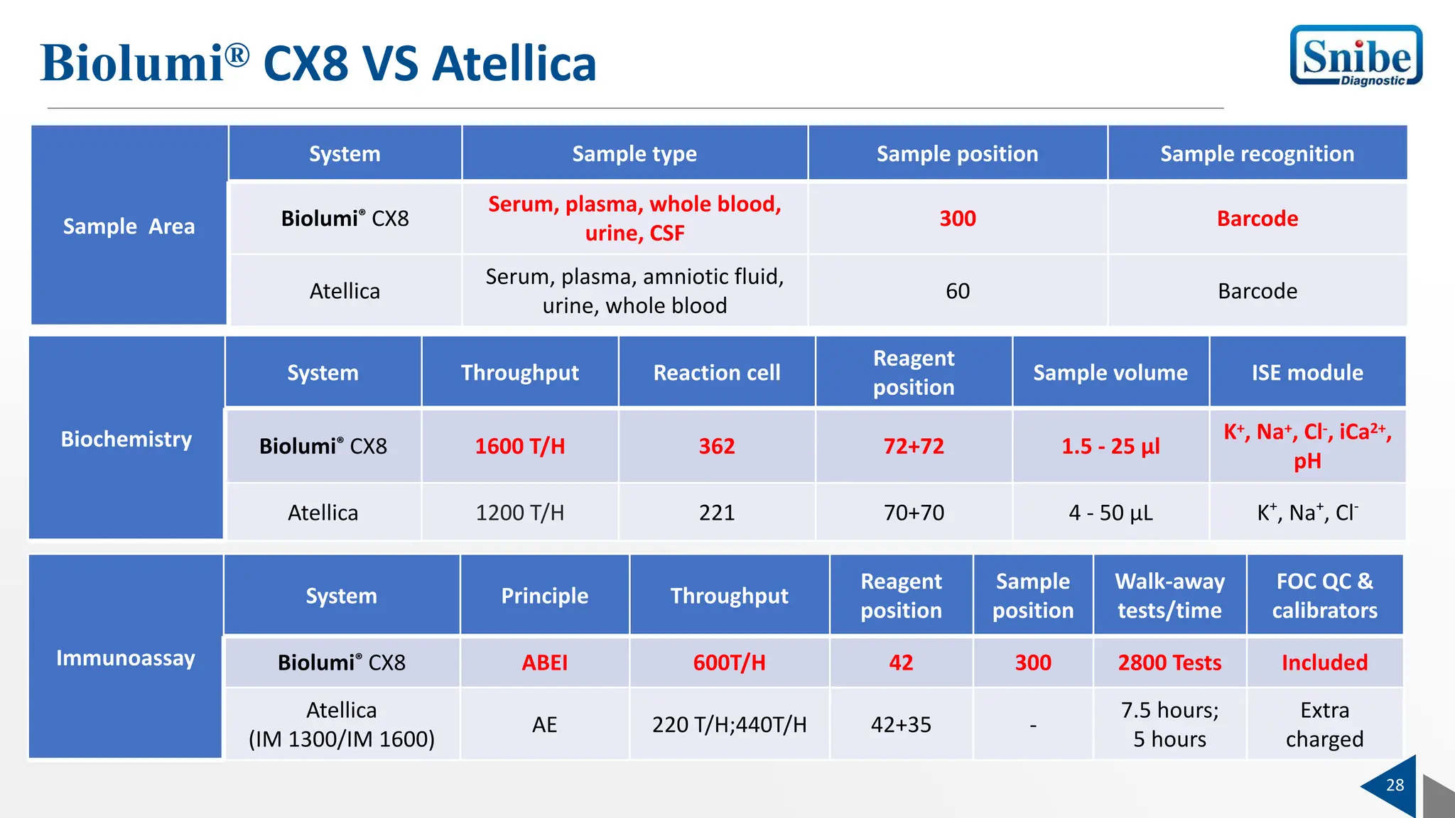 chemistry and chemiluminescence -Biolumi CX8 -2023022300.pdf