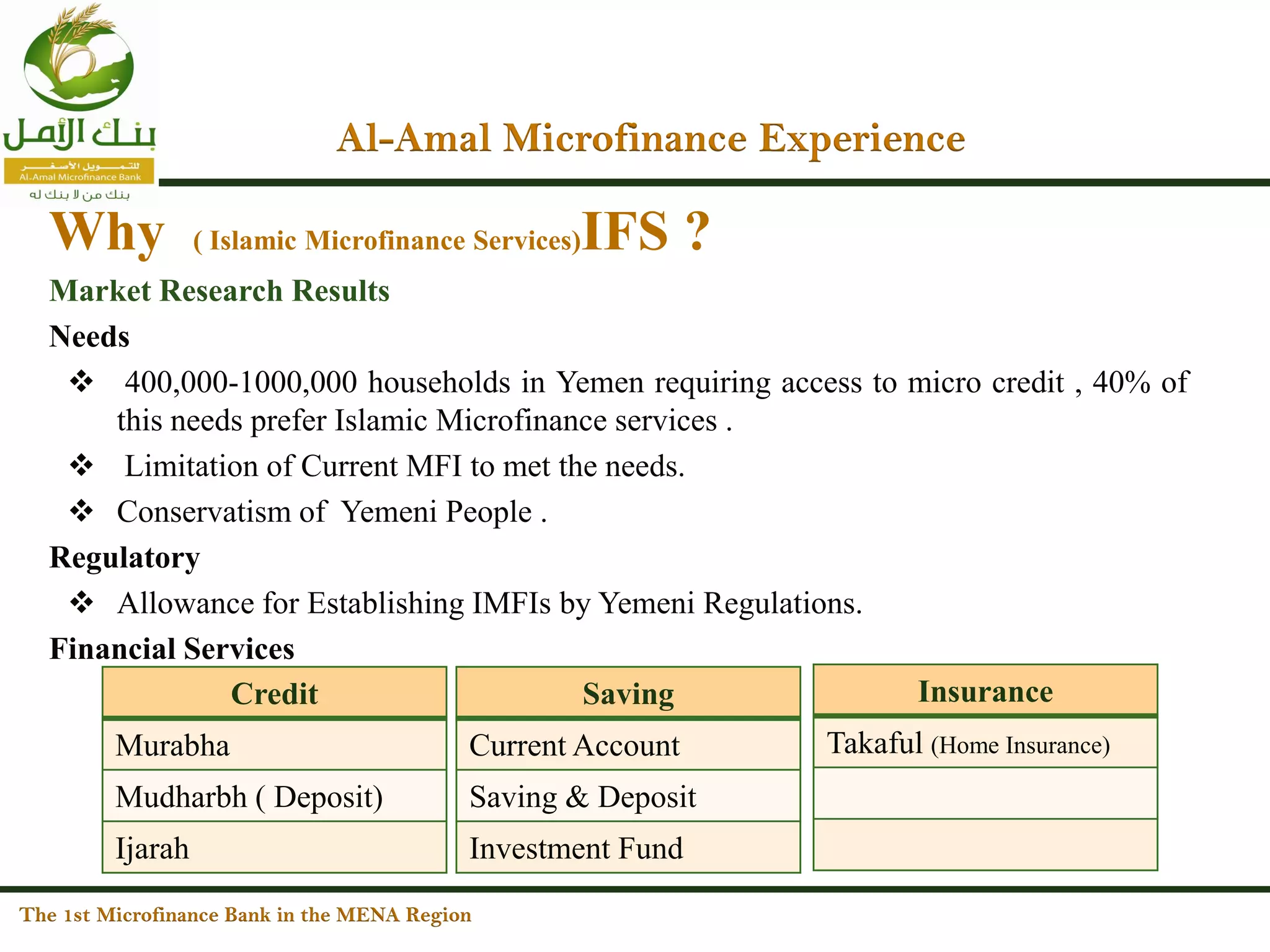 Mohammed S. Al-Lai, Building a Successful Business Model for Islamic Microfinance | PDF ...