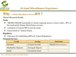 Mohammed S. Al-Lai, Building a Successful Business Model for Islamic Microfinance | PPT