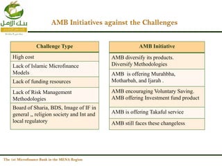 Mohammed S. Al-Lai, Building a Successful Business Model for Islamic ...