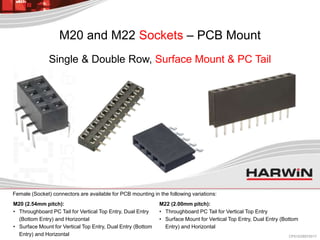 M20 and M22 PTM | PPTX