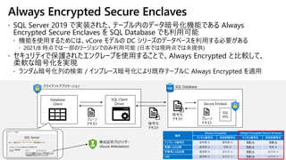 M20_Azure SQL Database 最新アップデートをまとめてキャッチアップ [Microsoft Japan Digital Days] | PPT