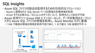 M20_Azure SQL Database 最新アップデートをまとめてキャッチアップ [Microsoft Japan Digital ...