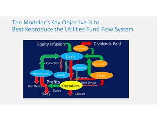 M20Lesson070111100Financial0Modeling.pdf