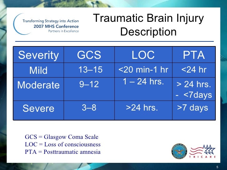 Traumatic Brain Injuries: Pathophysiology, Treatment and Prevention