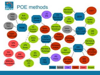 BCO Guide To Poe | PPT