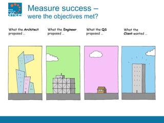 BCO Guide To Poe | PPT