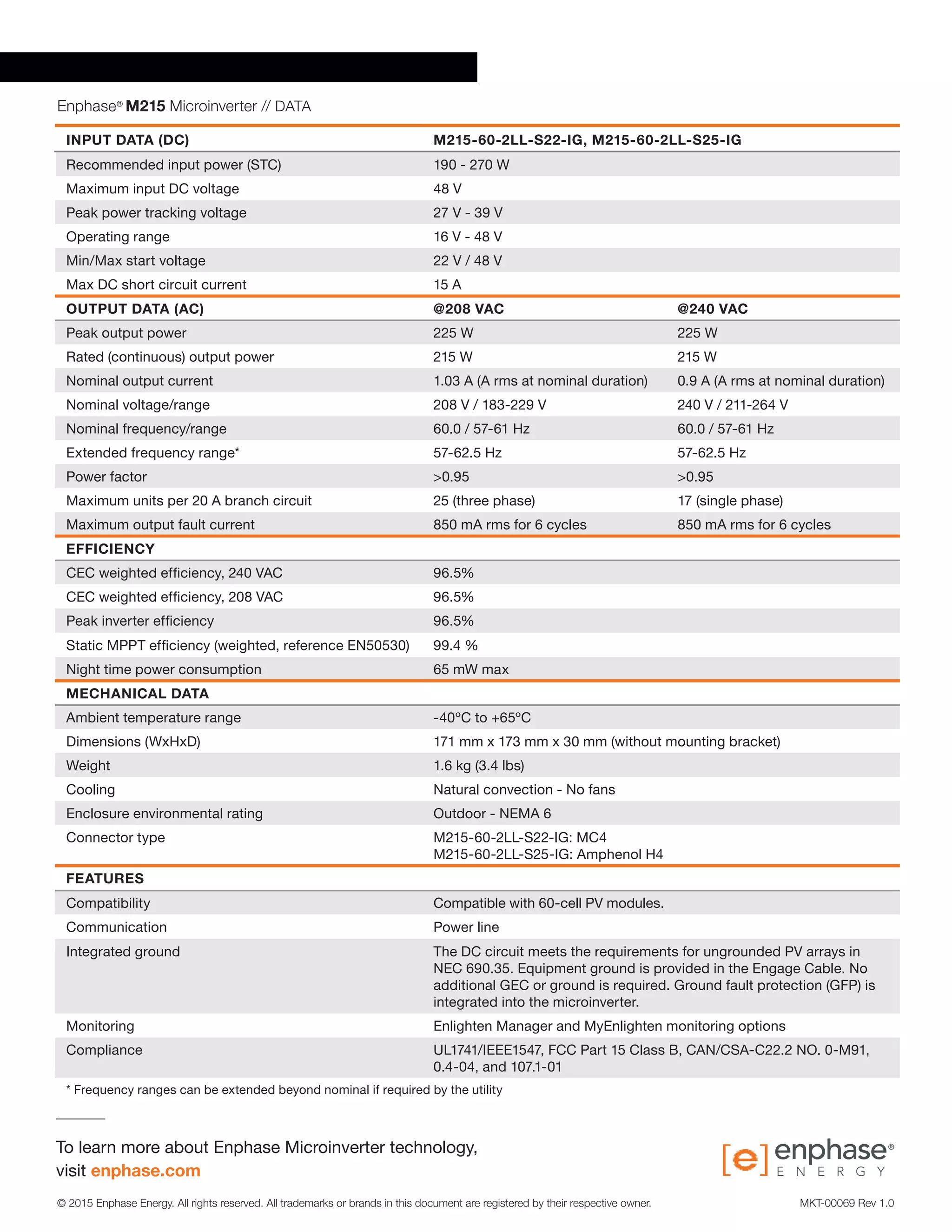 215w Enphase Micro Inverter | PDF