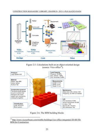 M21 BUILDING INFORMATION MODELLING - BIM.pdf