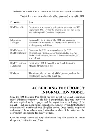 M21 BUILDING INFORMATION MODELLING - BIM.pdf
