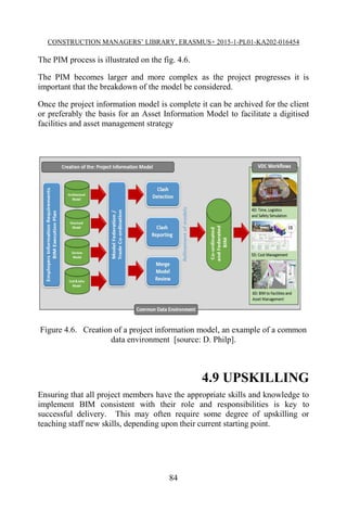 M21 BUILDING INFORMATION MODELLING - BIM.pdf