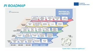 PHYSICALINTERNET DEFINITION AND TOPICS -EN | PDF
