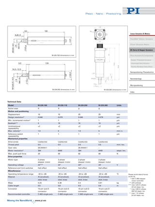 M228 m229 precision_actuator | PDF | Computer Peripherals | Computing