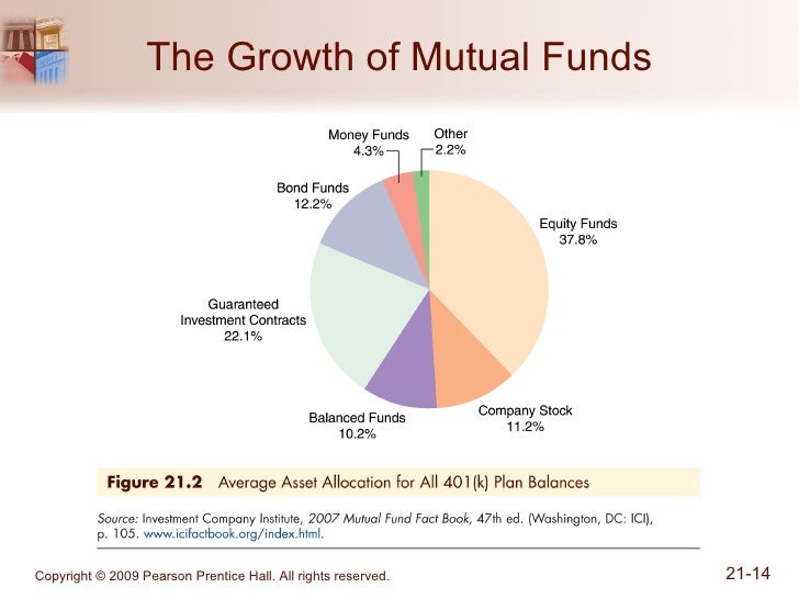 Chapter 21_The Mutual Fund Industry