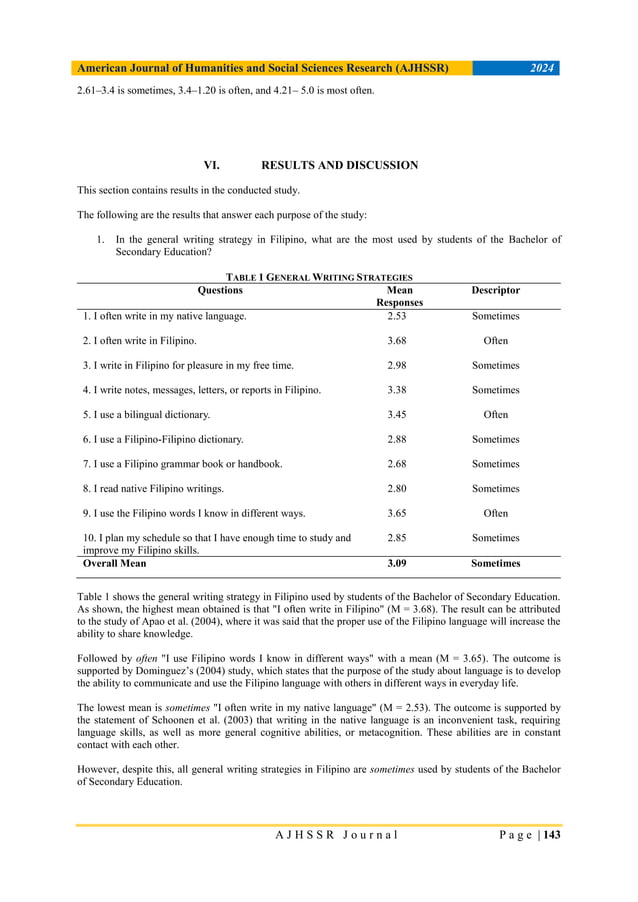 Writing in Filipino: The Most Used Strategies of the Bachelor of ...