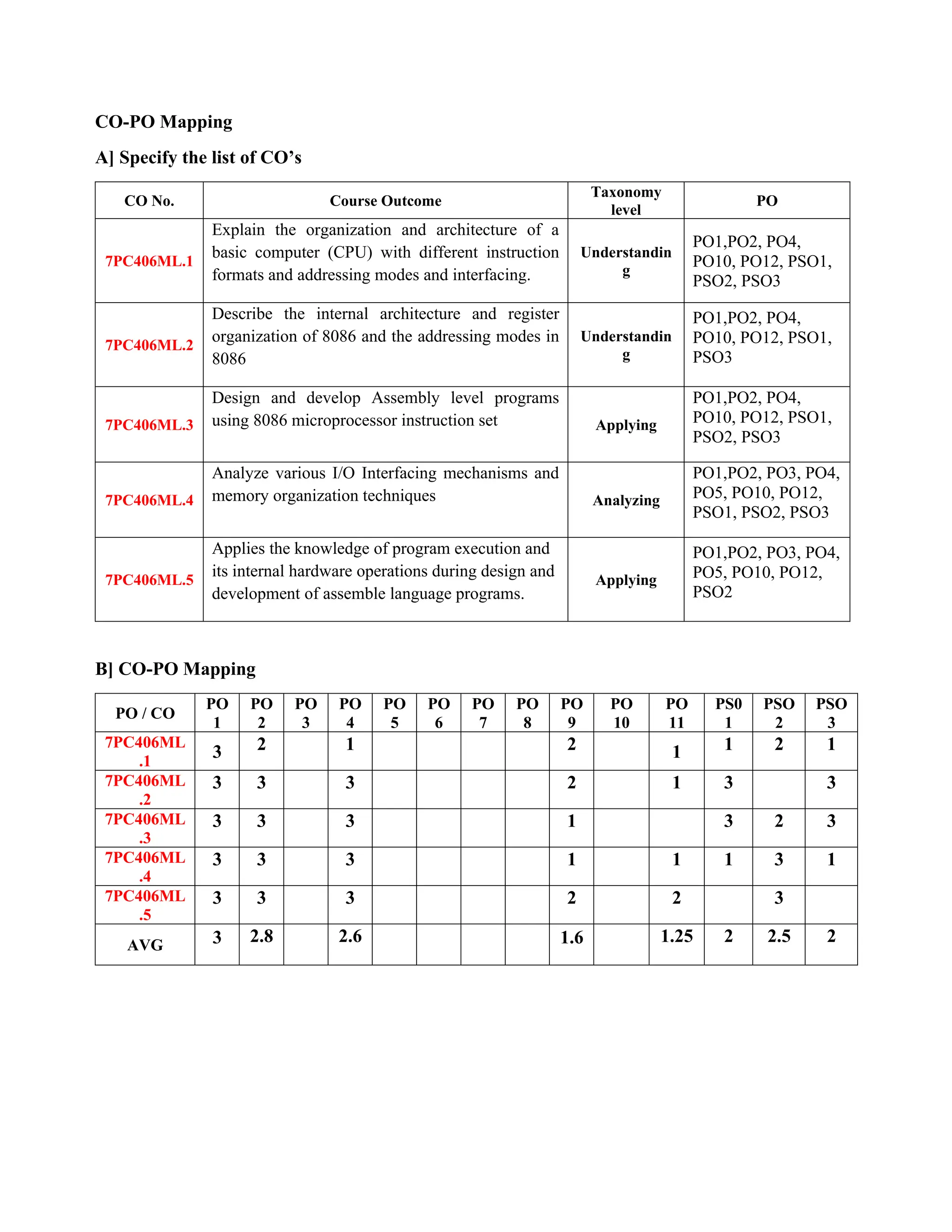 M24 Autonomous Computer Organization and Microprocessors updated syllabus.docx