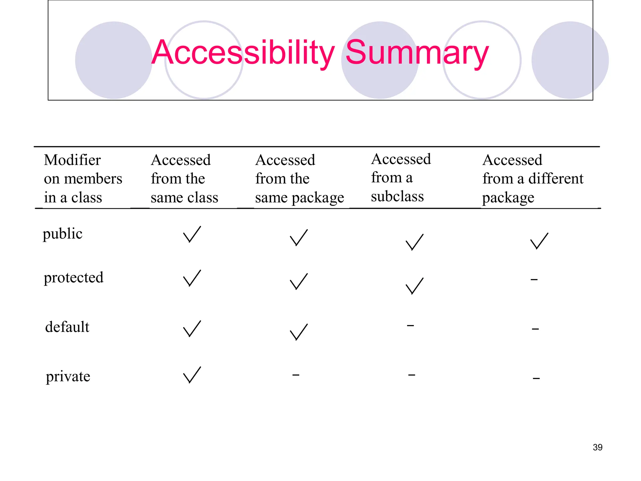 M251_Meeting 5 (Inheritance and Polymorphism).ppt