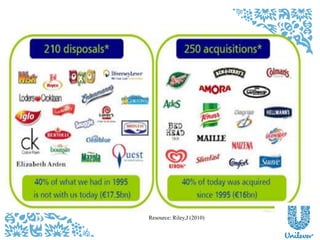 M26 unilever presentation | PPTX | Large Business | Business