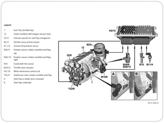 This is ppt on m272 engine good knowledge about m272 engine this is ...