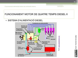 Funcionament elemental motors de combustió interna | PPT