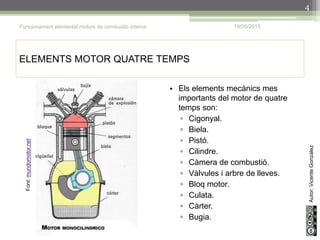 Funcionament elemental motors de combustió interna | PPT