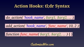 WooCommerce: Action Hooks | PDF