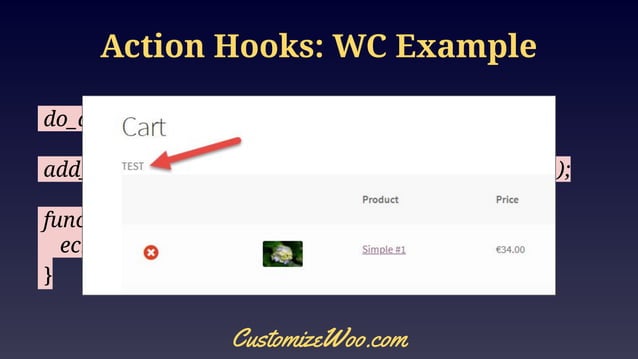 WooCommerce: Action Hooks | PPT