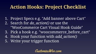 WooCommerce: Action Hooks | PDF