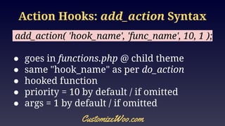 WooCommerce: Action Hooks | PDF