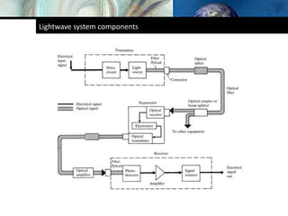 M2_Basic Concepts.ppt